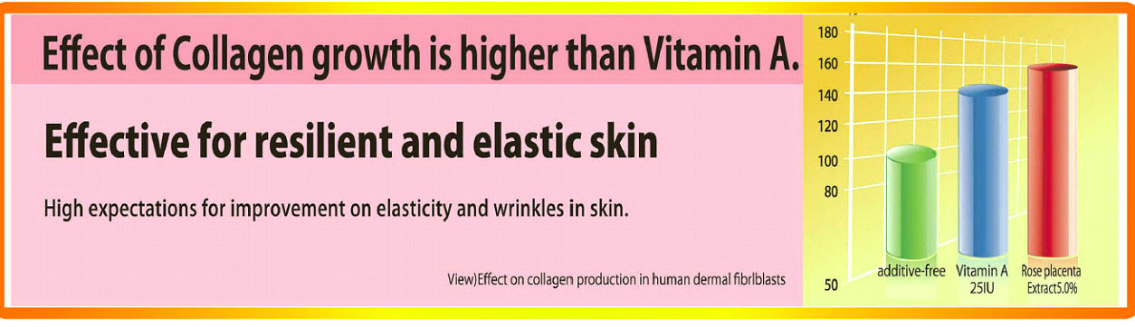 Rose Placenta Extract สารสกัดจากรกกุหลาบบัลแกเรีย | บริษัท เฟิร์สชาร์ม ...