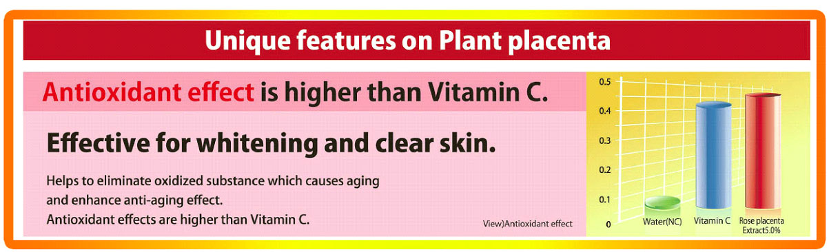 Rose Placenta Extract สารสกัดจากรกกุหลาบบัลแกเรีย | บริษัท เฟิร์สชาร์ม ...