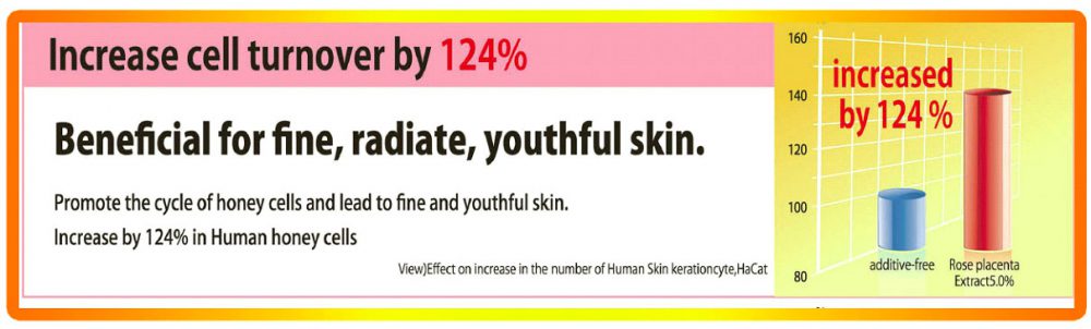 Rose Placenta Extract สารสกัดจากรกกุหลาบบัลแกเรีย | บริษัท เฟิร์สชาร์ม ...